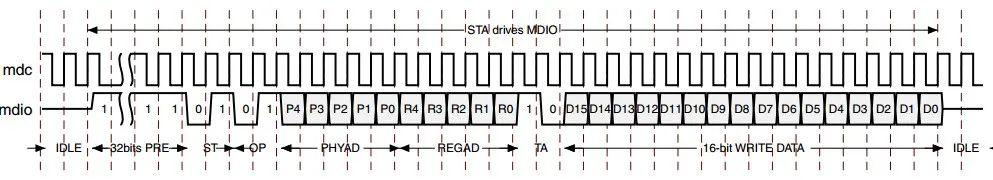如何模拟MDC/MDIO进行数据传输 - 知乎
