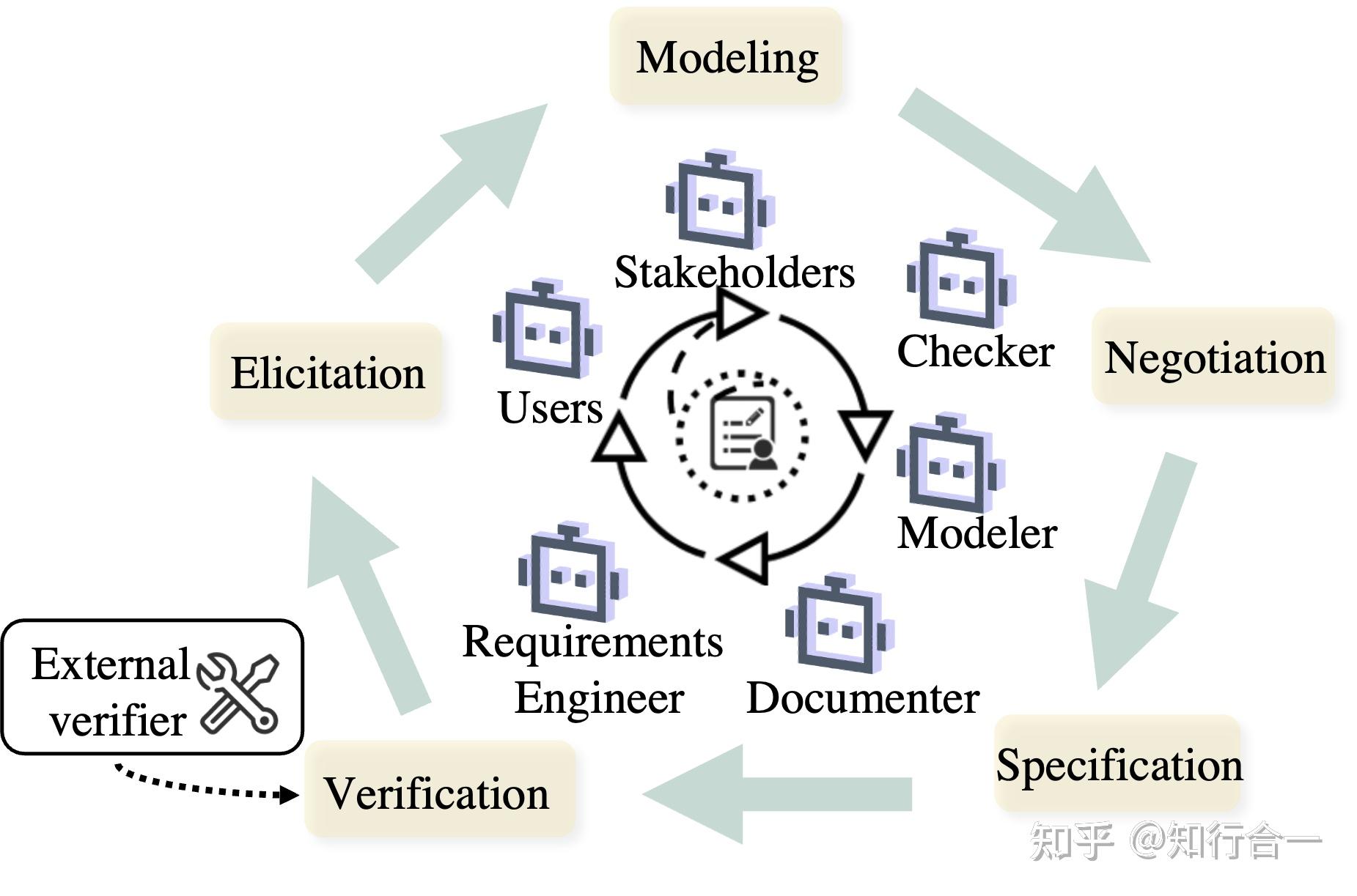 AI时代的软件工程：迎接LLM-DevOps的新纪元 - 知乎