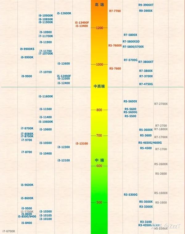 手把手教会组装一台主机（ITX篇） - 知乎