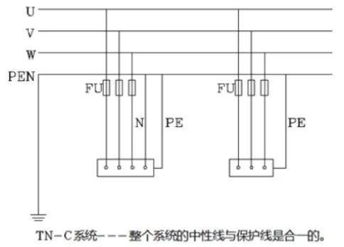 TT、IT、TN-C、TN-S、TN-C-S低压接地系统全面解析，收藏学习！ - 知乎