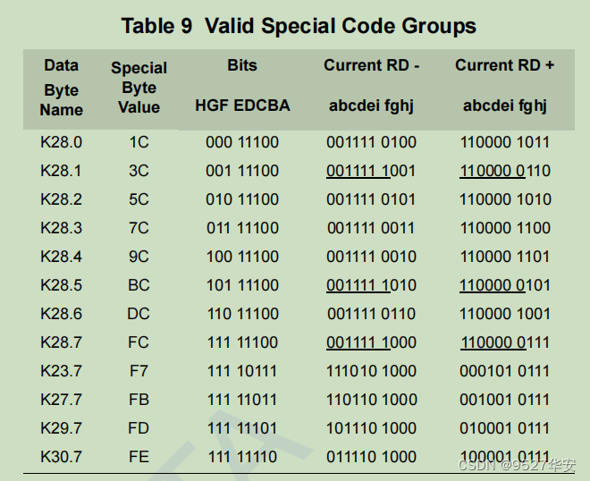 FPGA实现SDI视频GTP光口传输，基于GS2971+Aurora 8b/10b编解码架构，提供2套工程源码和技术支持 - 知乎