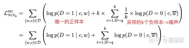 多模态大模型 CLIP, BLIP, BLIP2, LLaVA, miniGPT4, InstructBLIP 系列解读 - 知乎