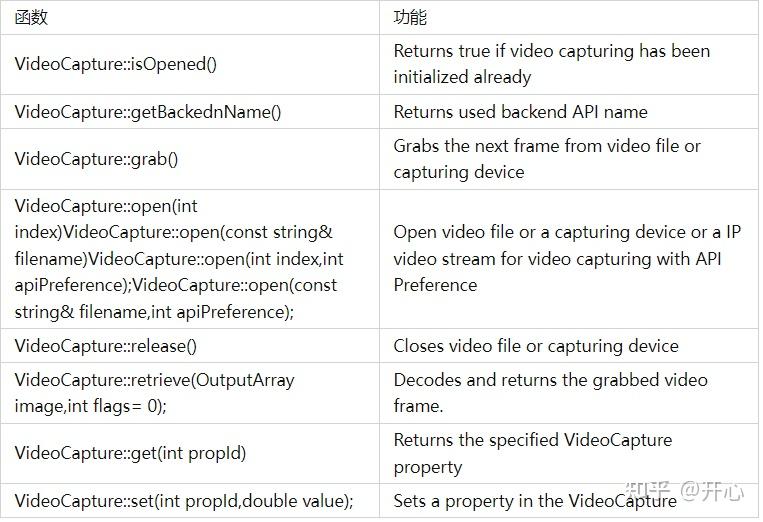 简单代码实操(十三)：视频读取与保存 - 知乎