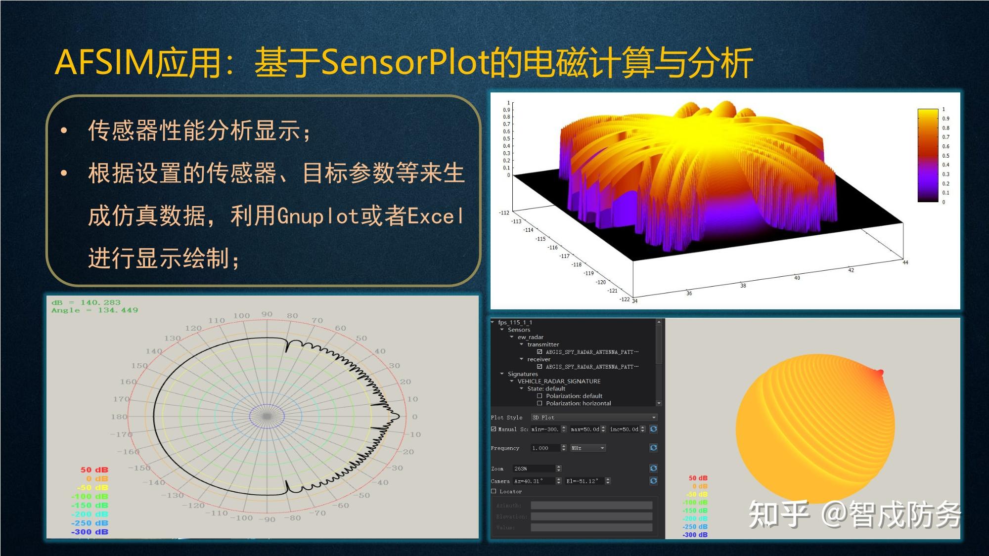 AFSIM跨域建模与仿真平台 - 知乎