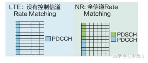 5G TDD和FDD之间的技术差异 - 知乎