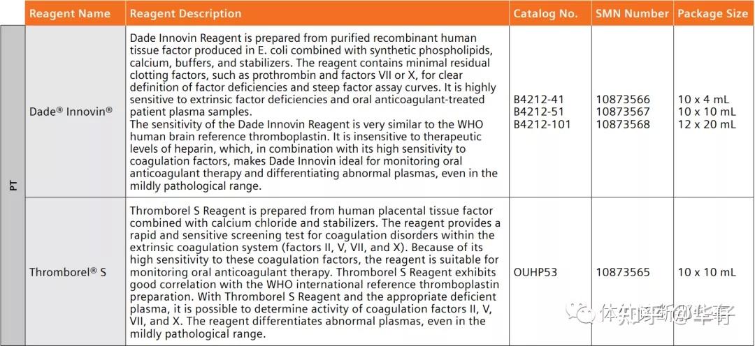 siemens凝血产品简介 - 知乎