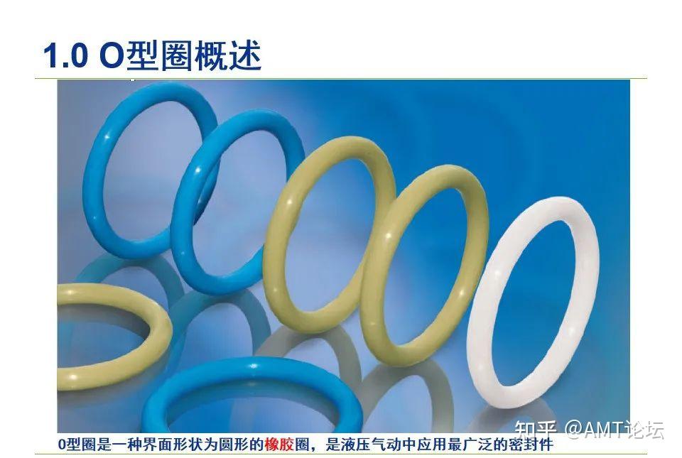 O型密封圈结构设计规范 - 知乎
