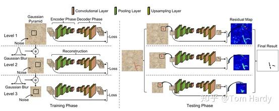 深度学习实现缺陷检测算法汇总 - 知乎