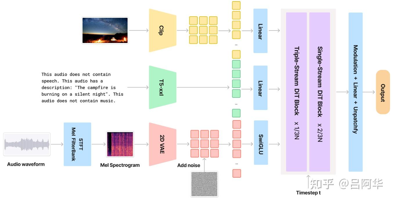 【VLM技术报告】《Hunyuan Video:用于大型视频生成模型的系统化框架》 - 知乎