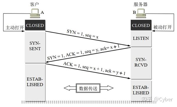 基于Visual Studio C++TCP服务器多线程非阻塞模式Socket模型服务器高级网络编程技术研究 - 知乎