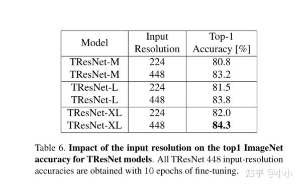 CNN（六）TResNet - 知乎