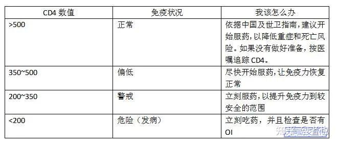 小科普：读懂CD4——基础班 - 知乎