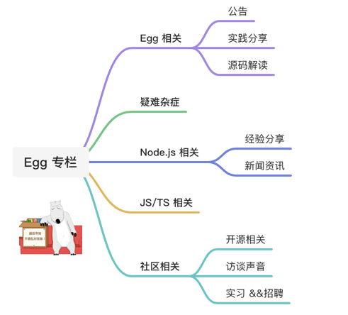 Egg 知乎专栏 - 索引贴（更新至 2022-01） - 知乎