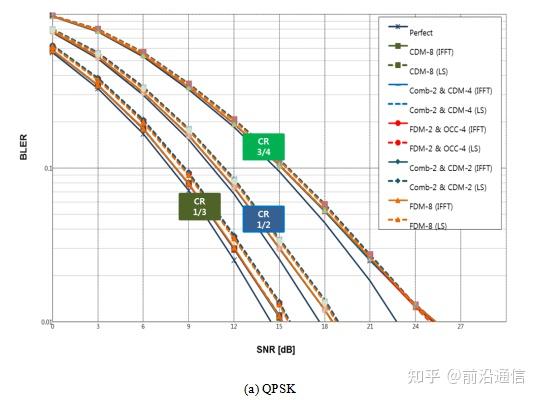 5G DMRS模式 - 知乎