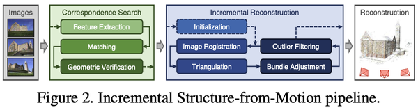 SfM Revisited (COLMAP) 阅读笔记 - 知乎