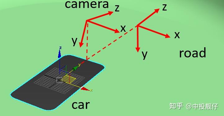 Around View Camera Self Calibration - 知乎