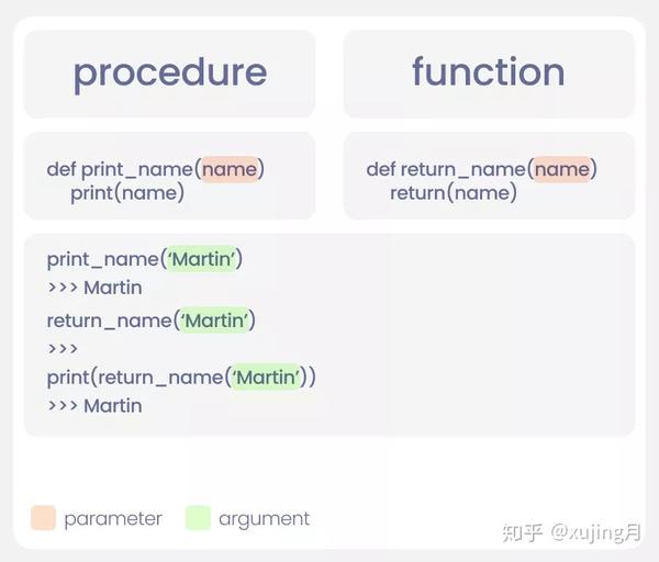 Python 