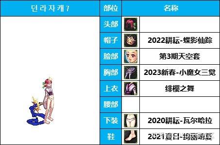 DNF：古灵精怪什么都有！韩服女魔法师35套装扮及出处一览 - 知乎