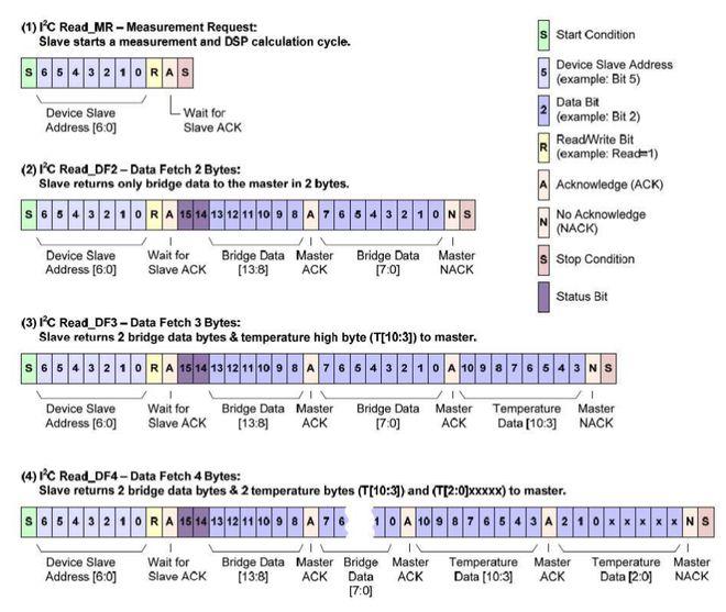 MS4525DO-DS5AI001DP压力传感器驱动例程 - 知乎