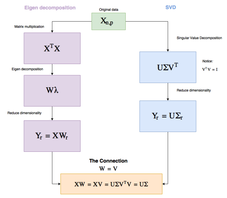 基于TensorFlow理解三大降维技术：PCA、t-SNE 和自编码器 - 知乎
