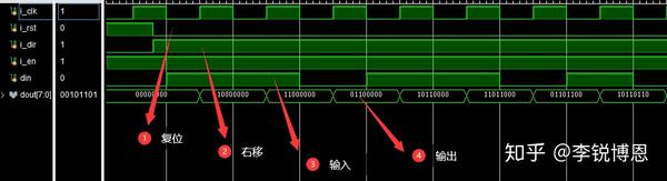 Verilog设计实例(6)基于verilog的各种移位寄存器实现 知乎