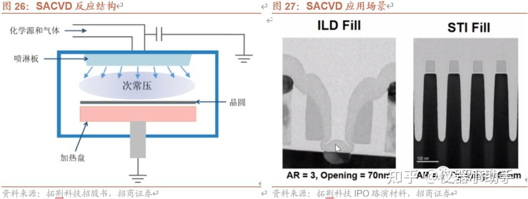 芯片制造的核心工艺：一文看懂薄膜沉积 - 知乎