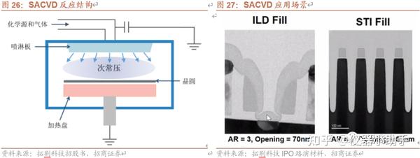 芯片制造的核心工艺：一文看懂薄膜沉积 - 知乎