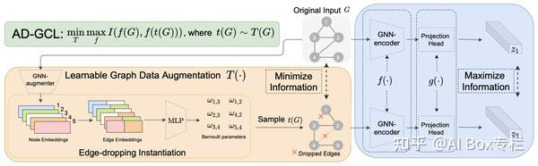 顶会论文看 图对比学习（GNN+CL）研究趋势 - 知乎