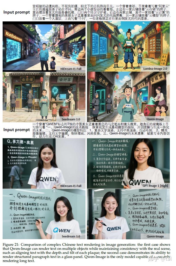 Qwen-Image Technical Report - 知乎