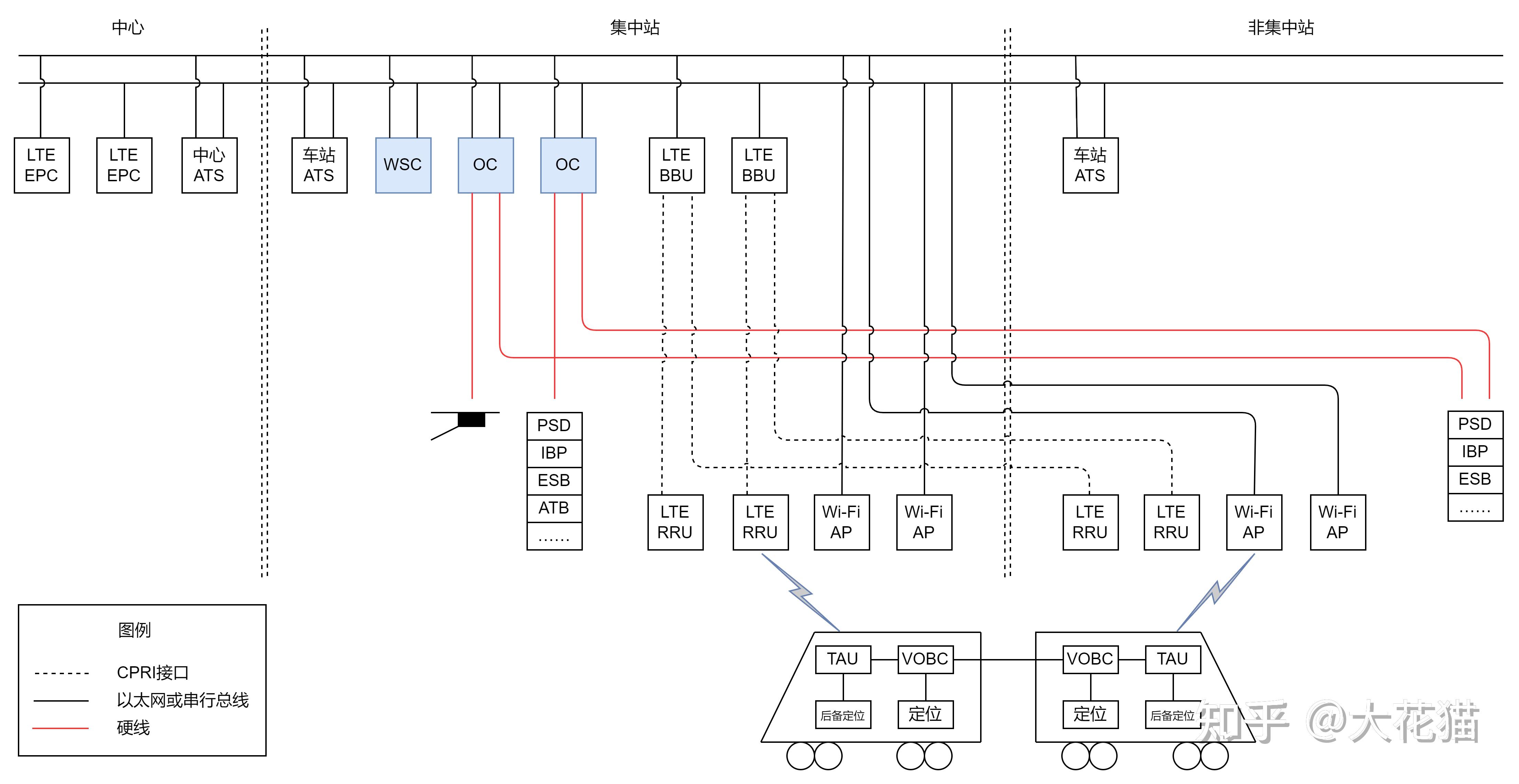 浅谈CBTC系统的发展方向 - 知乎
