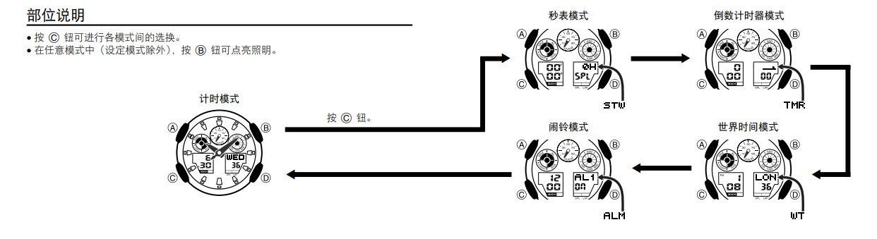 卡西欧GA-100系列（拆弹专家）手表闹钟设置 - 知乎
