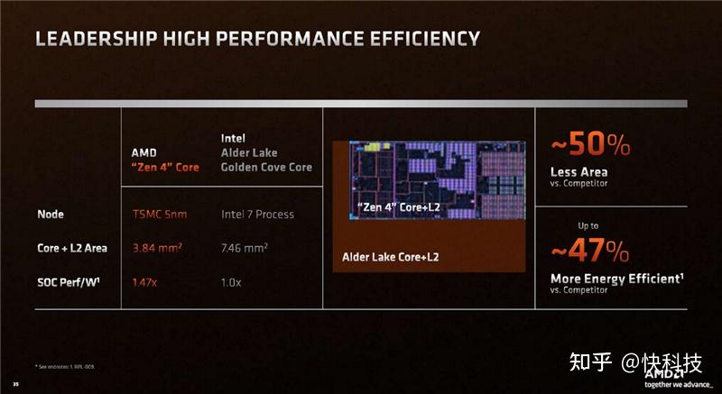AMD Zen4架构深入揭秘！49％性能提升从何而来？ - 知乎