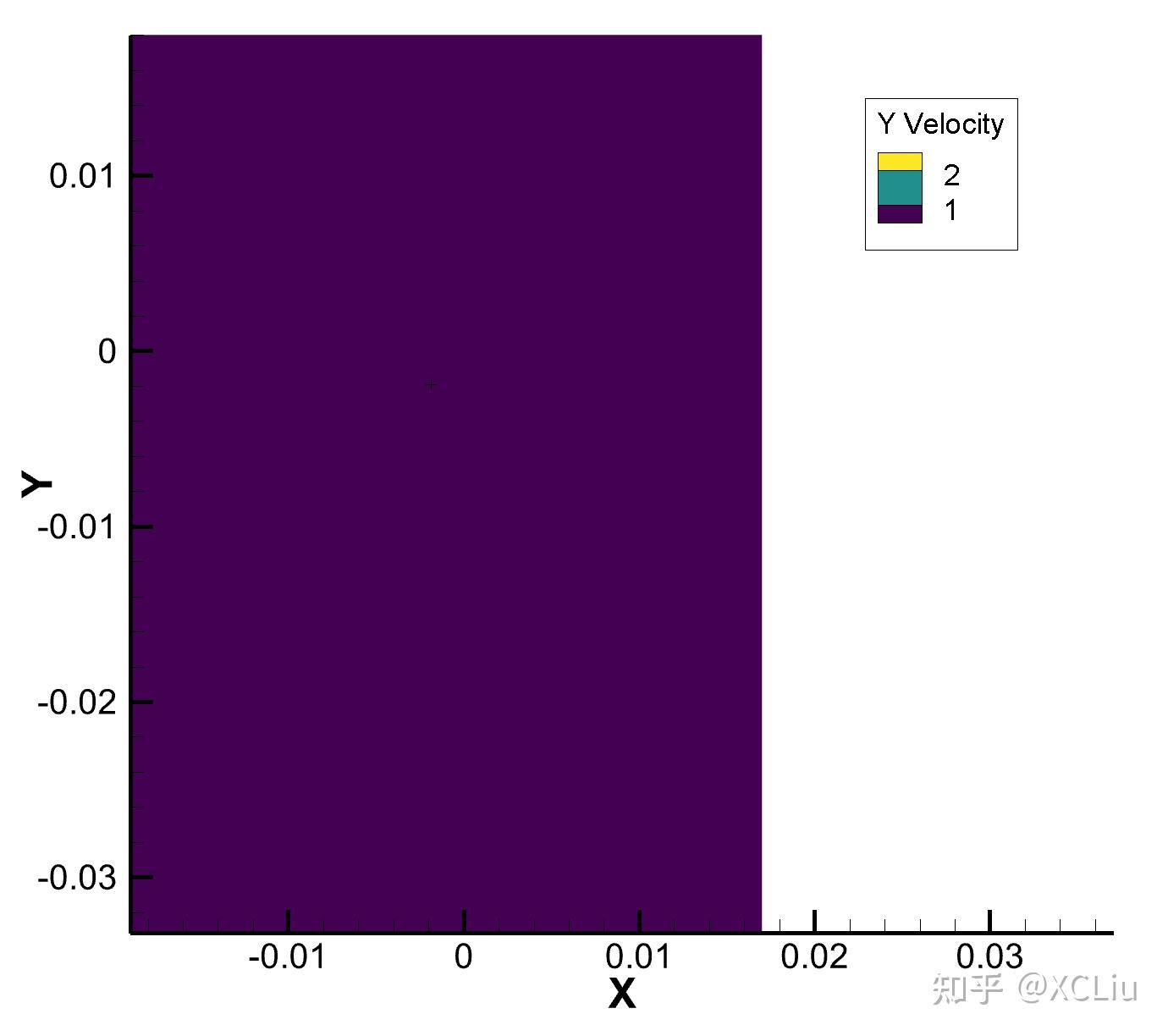 Fluent瞬时模拟结果计算时间平均云图（tecplot） - 知乎