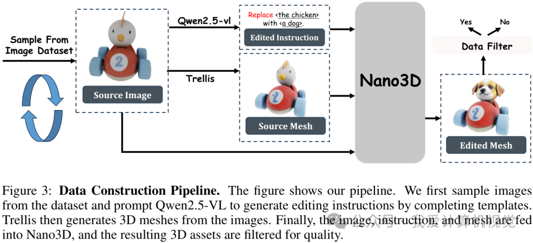 清华北大联手生数科技，NANO3D实现无掩码高效3D编辑 - 知乎