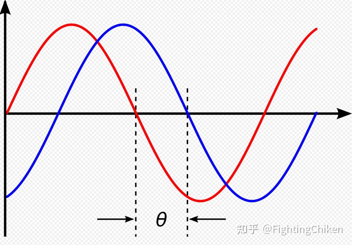 Multipath propagation - 知乎