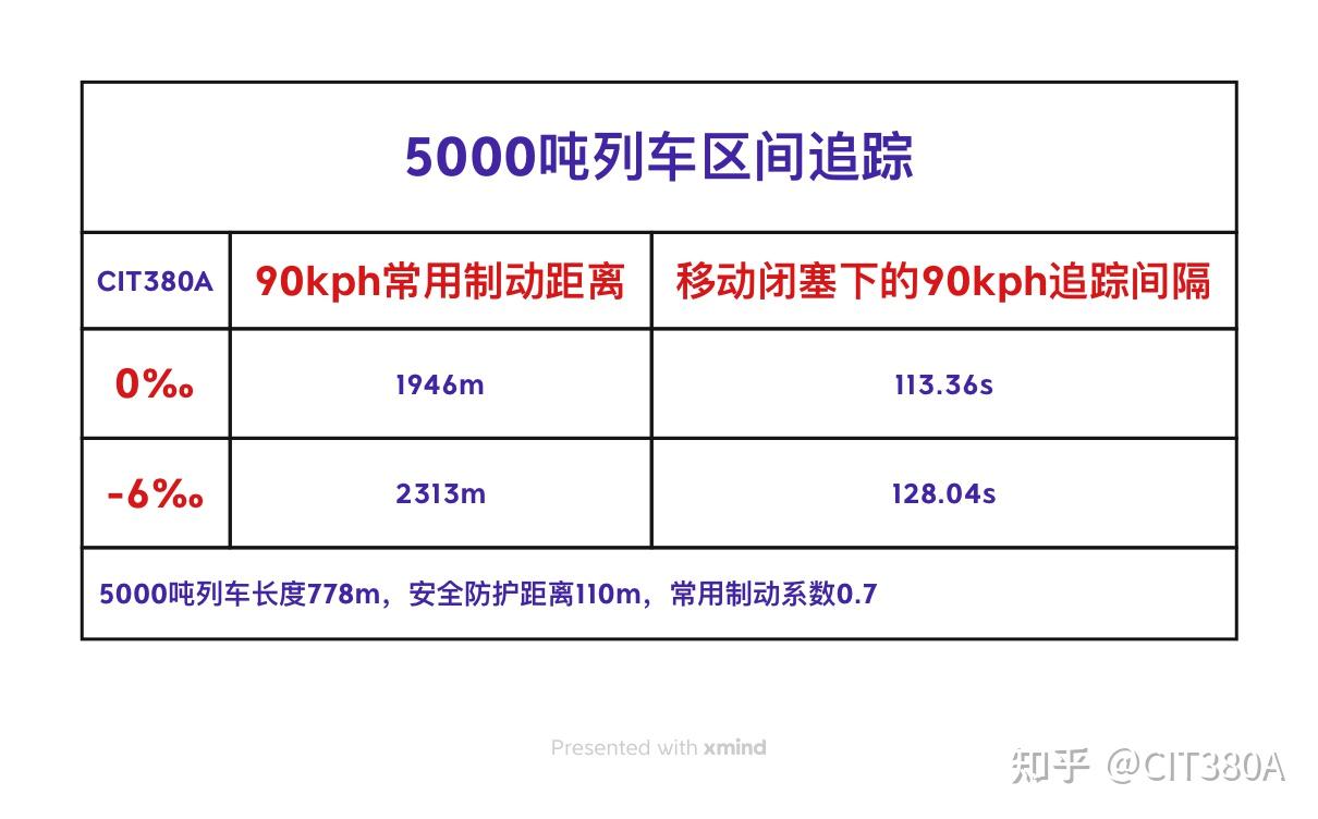 高速铁路有必要升级CTCS-4么？ - 知乎