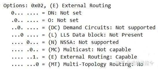 OSPF-LSA详解 - 知乎