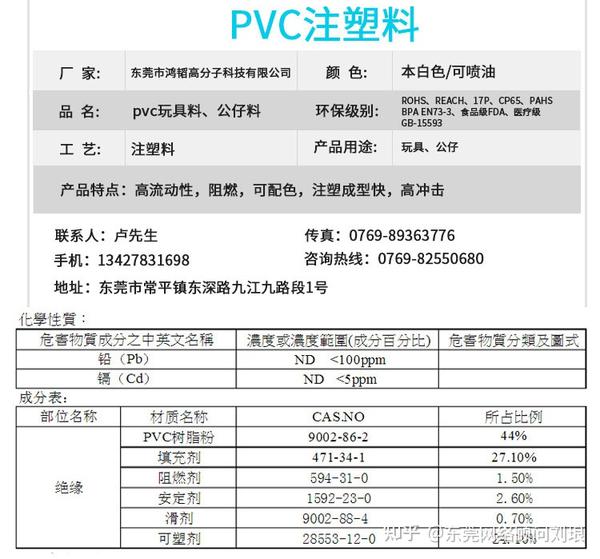 PVC儿童玩具原料需要达到什么环保标准 - 知乎