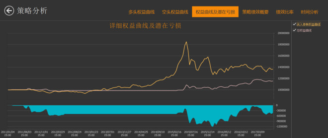 【史上最详细】WorldQuant Alpha 101 因子系列 #002 研究 - 知乎
