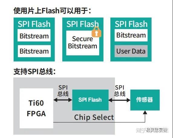 易灵思Ti60F100：为视觉应用做好准备 - 知乎