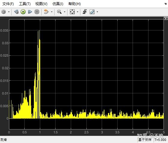 Matlab_Simulink - BLDC直流无刷电机仿真基础教程（六） - 波形解析专题P1 - 知乎