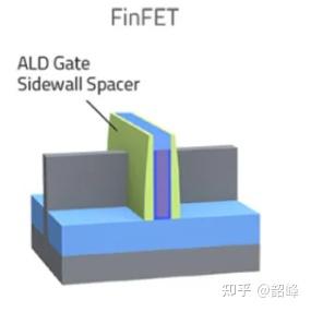 半导体设备入门（7）--薄膜设备之ALD - 知乎