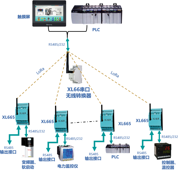 基于XL665的1路RS485转2路输出解决方案 - 知乎
