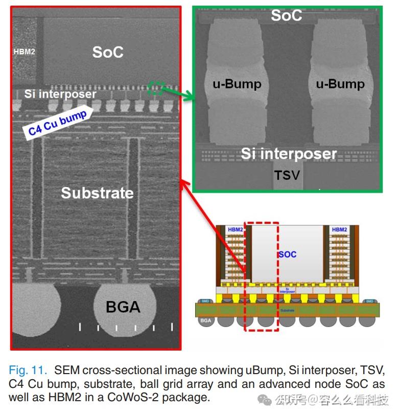 ECTC半导体封装顶会系列4：台积电CoWoS近十年发展路径 - 知乎