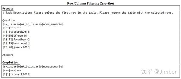 [论文阅读]Table-GPT: Table-tuned GPT for Diverse Table Tasks - 知乎