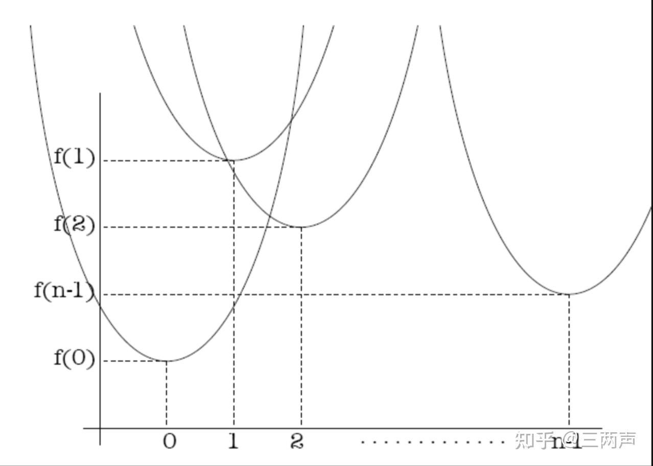 从Occupany Grid Map构造ESDF的两种方法对比——FIESTA与Fast Planner - 知乎
