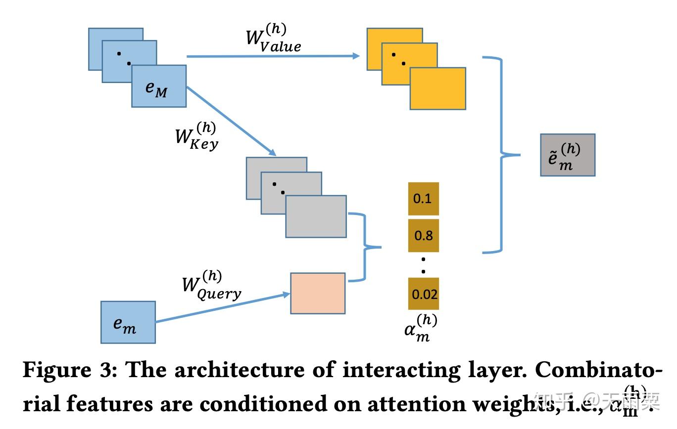 CTR预估模型发展过程与关系图谱 - 知乎