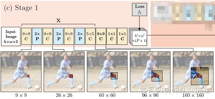 2D关键点检测之CPM：Convolutional Pose Machines - 知乎