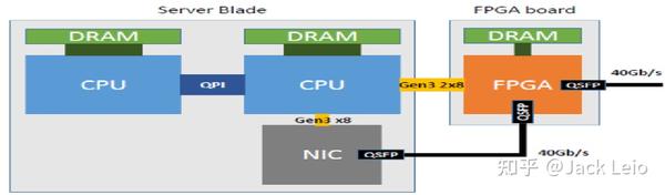 网卡介绍篇 - 知乎