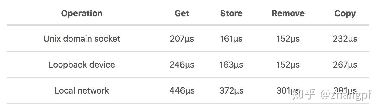 利用Capnproto优化RPC组合操作 - 知乎